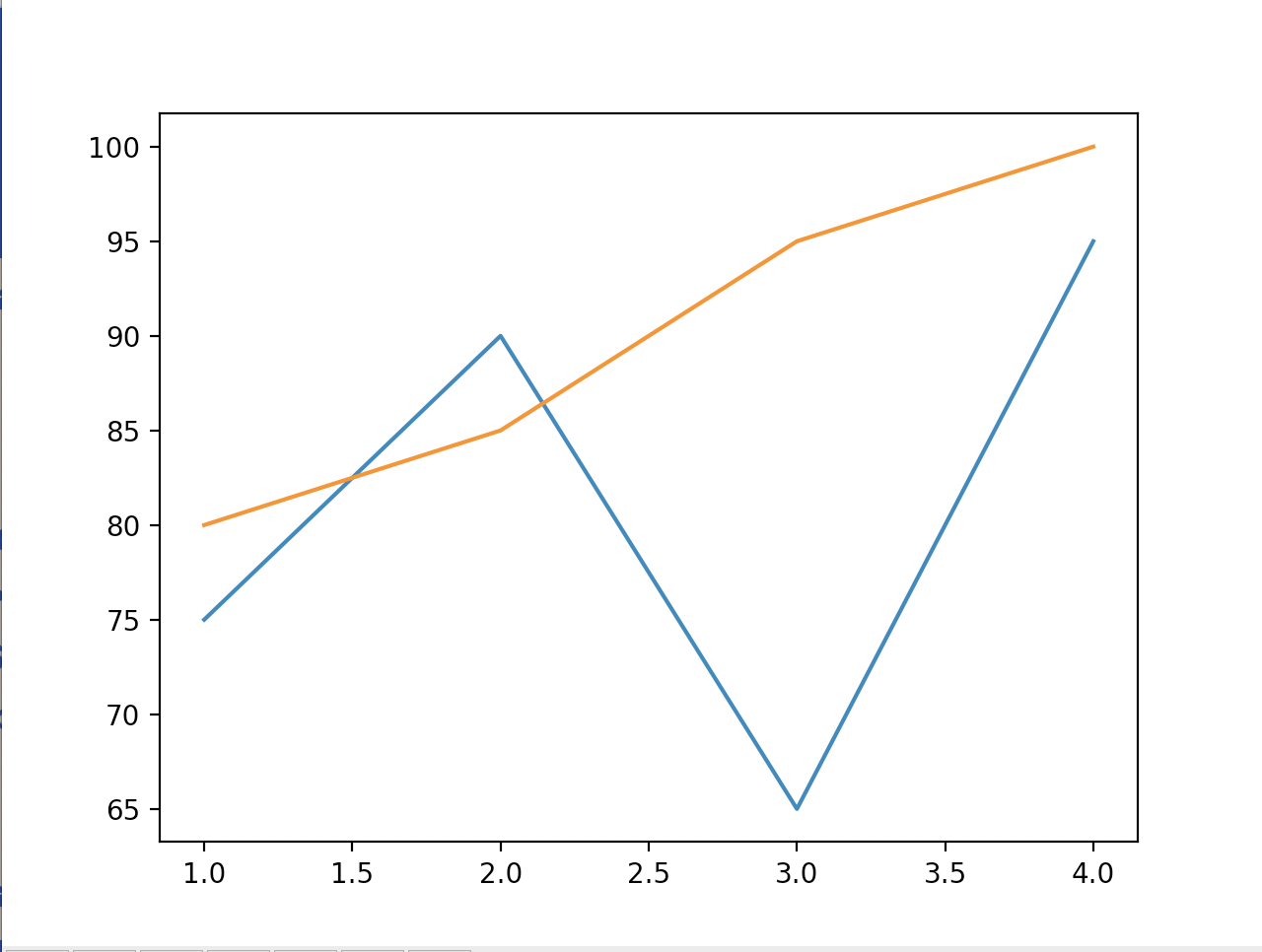 Line Chart 1