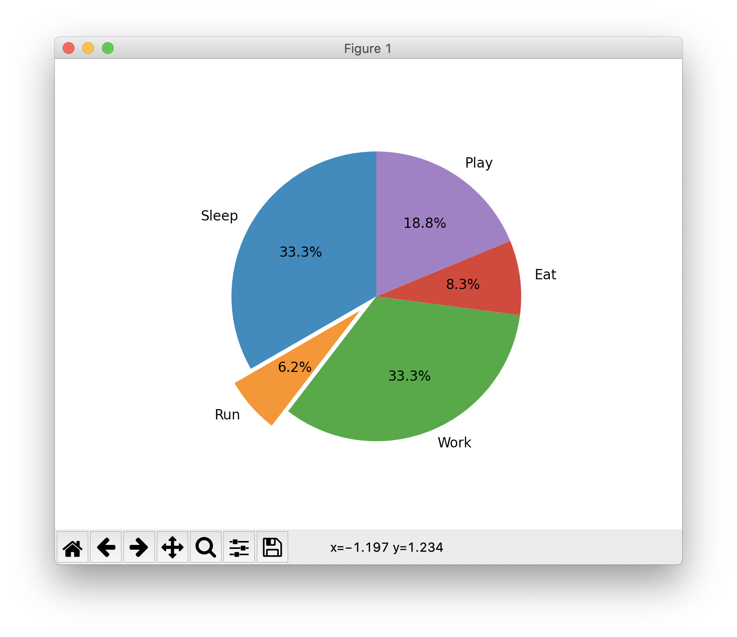Pie Chart